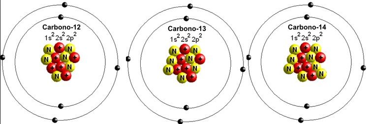 Analisis quimico y material de laboratorio: Usos de los isotopos ...
