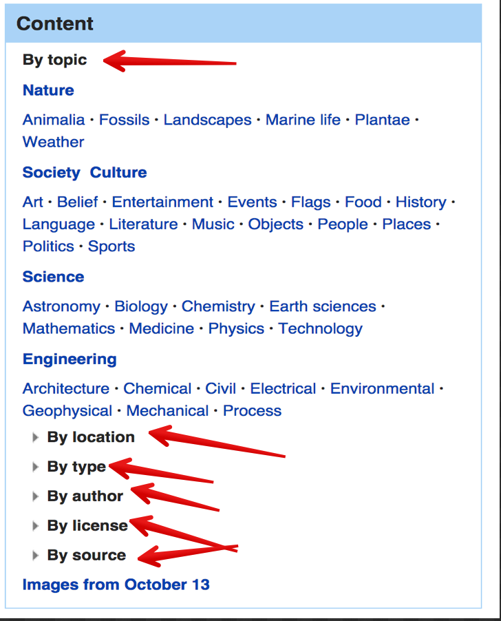 Wikimedia Commons Offers over 20 Million of Free Usable Media ...