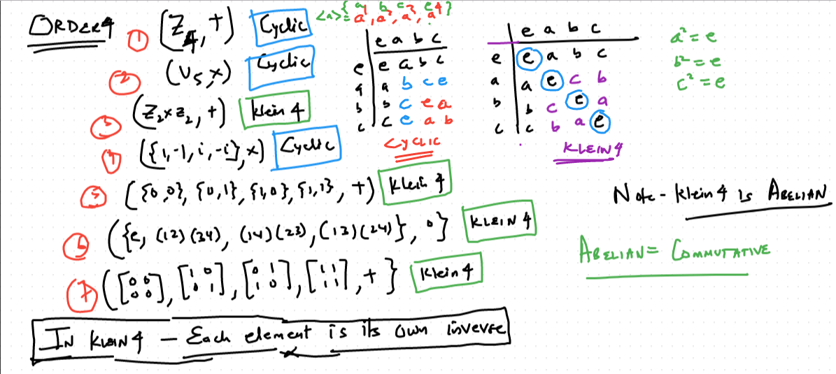 Daily Chaos: 7 Common Example of Group of order 4