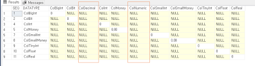 Sunsicks Tech Blog Sql Server Simple Experiment Insert Blank Into The Numeric Column