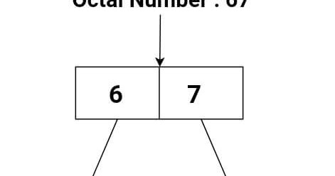 Octal to Decimal in C