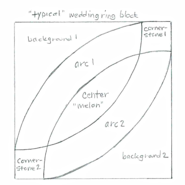 A Quilter's Table: Improv Double Wedding Rings