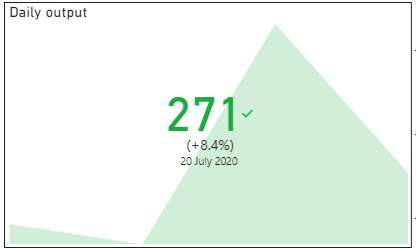 Anatec BI blog: Understanding KPIs in Microsoft Power BI