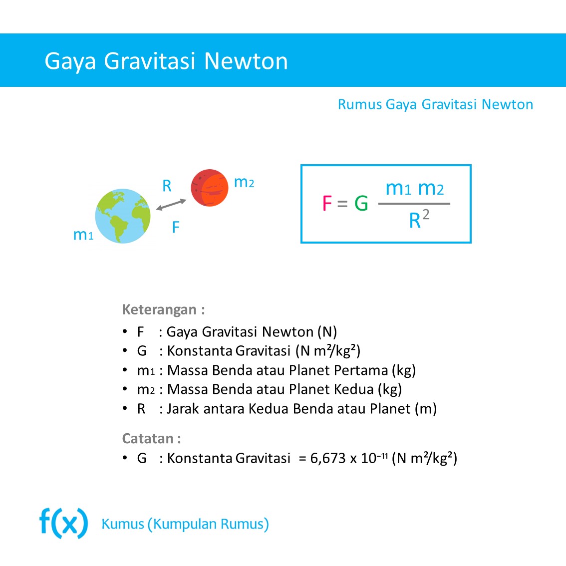 Rumus Gaya Gravitasi Newton