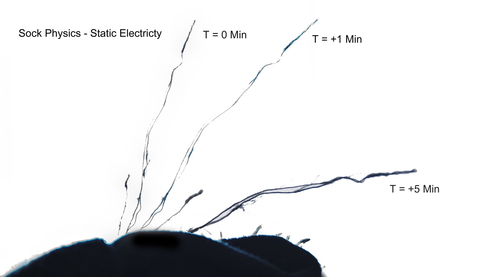 Misterken's Blog - Dijemeric Visualizations where math meets ...