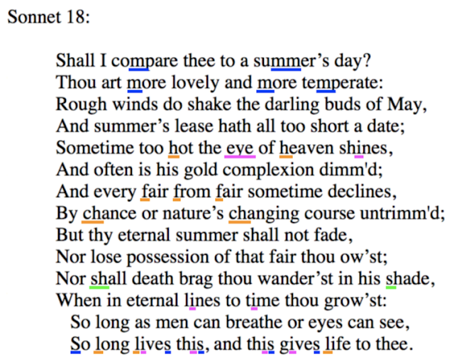 An Overview of the Shakespearean Sonnet