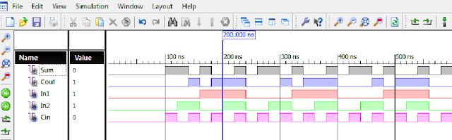 Verilog for Beginners: Full Adder