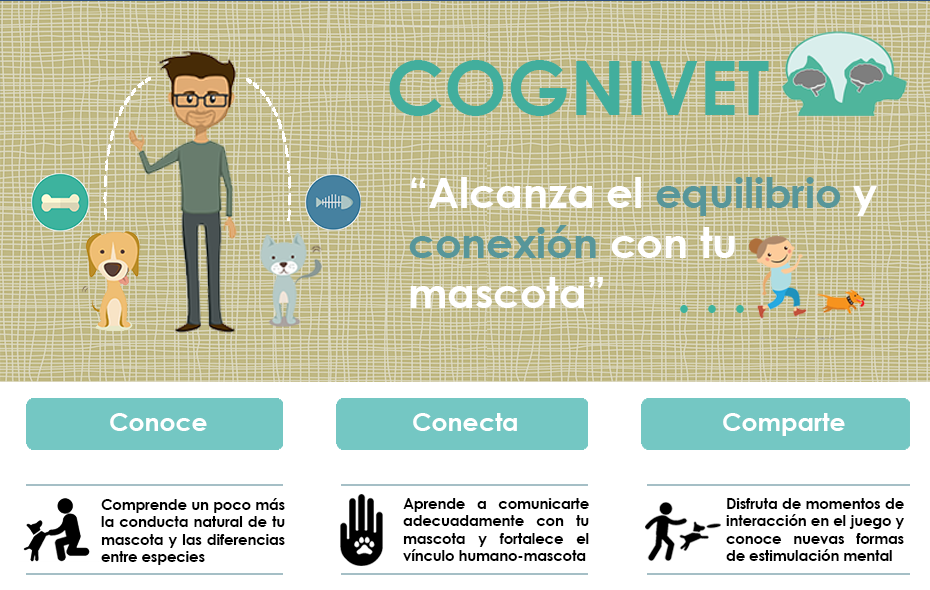 CogniVet: ¿Por qué CogniVet? Aprendizaje y Cognición de tu mascota
