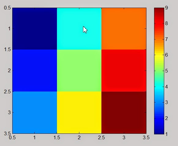 Qgis Remote Sensing Matlab Envi Python Ecognition Matlab Tutorial Dividing Image Into