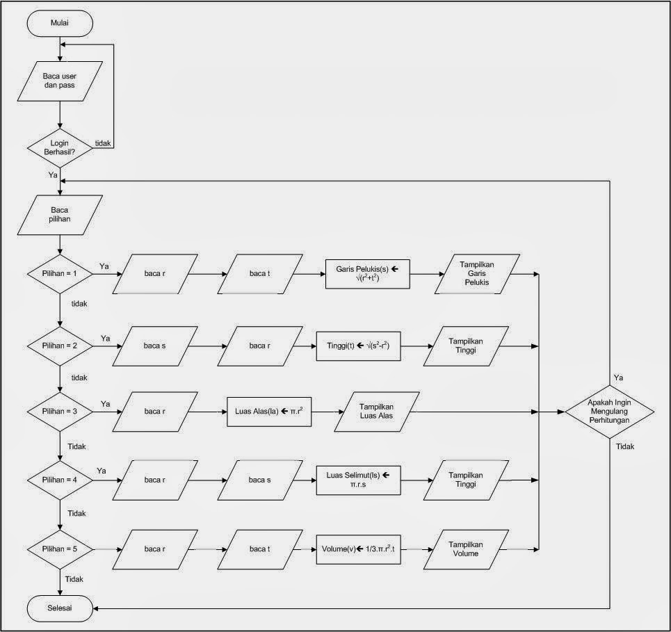 Array Pointer Dan Struktur Pada Bahasa C