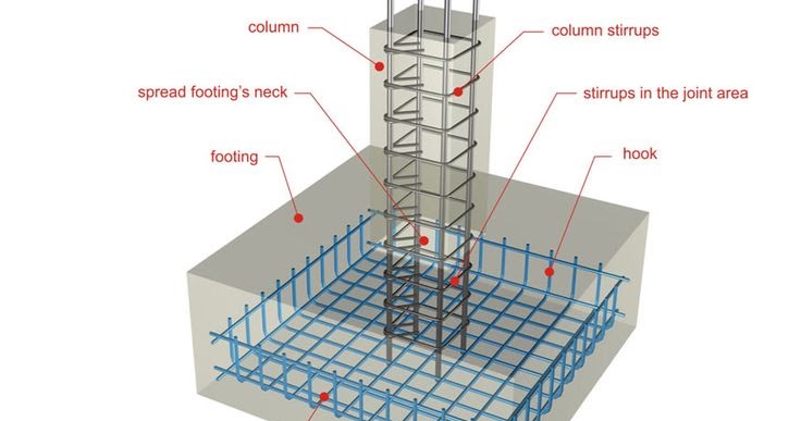 Civil and Architectural Engineering: Constructing Pillar
