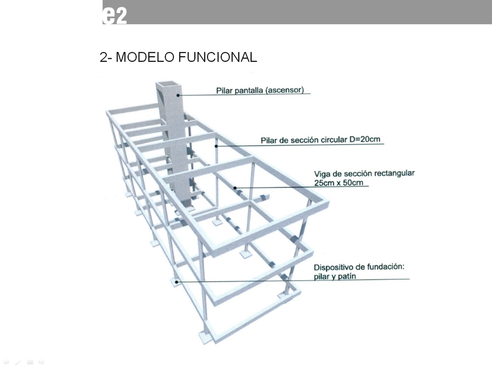 Estructuras dos: ESTRUCTURAS DE HORMIGÓN ARMADO Primera clase