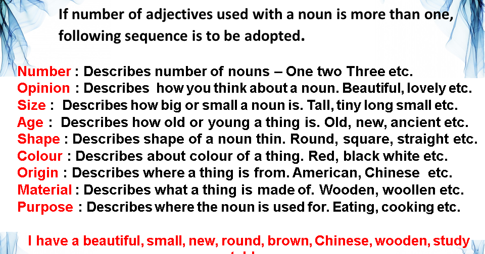 English - Learning Made Easy & Simple: ENGLISH GRAMMAR -- PARTS OF ...