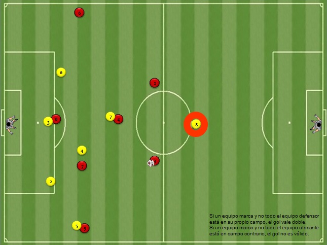 Trabajando el FÚTBOL: Partido repliegue