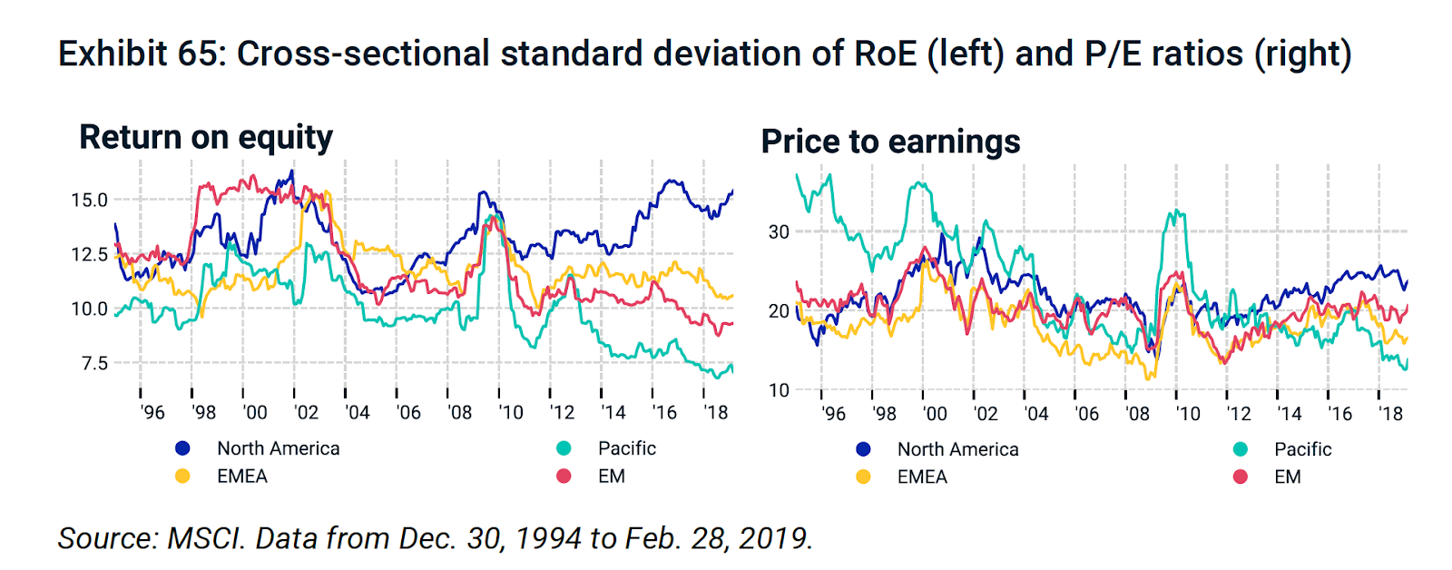 Disciplined Systematic Global Macro Views: DM and EM equity market ...