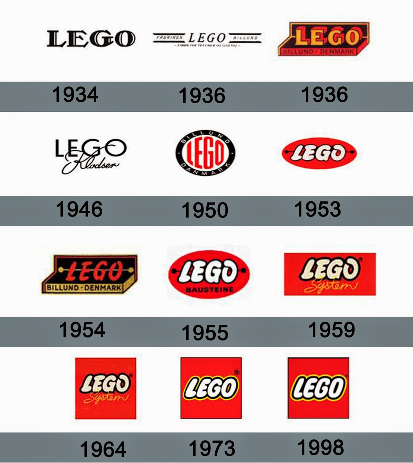 Redesign : Evolução do logótipo da lego