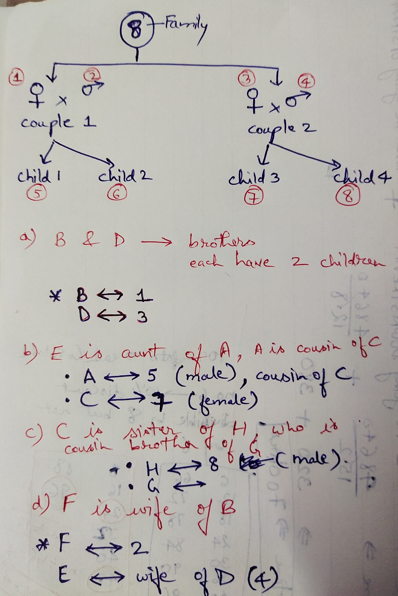 UpscVidya: Logical Reasoning: In a family of eight persons, there are ...
