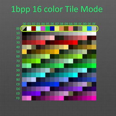Tiles in Assembly I - Basics