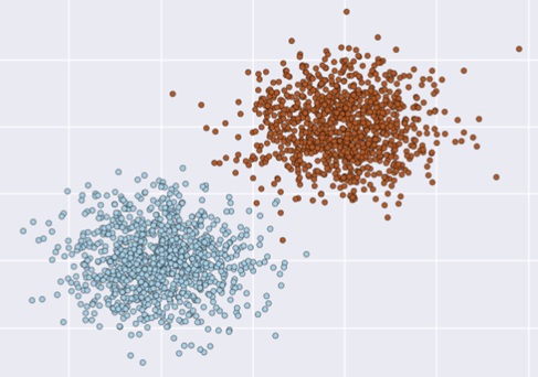 Machine Learning : Handling Imbalance Data