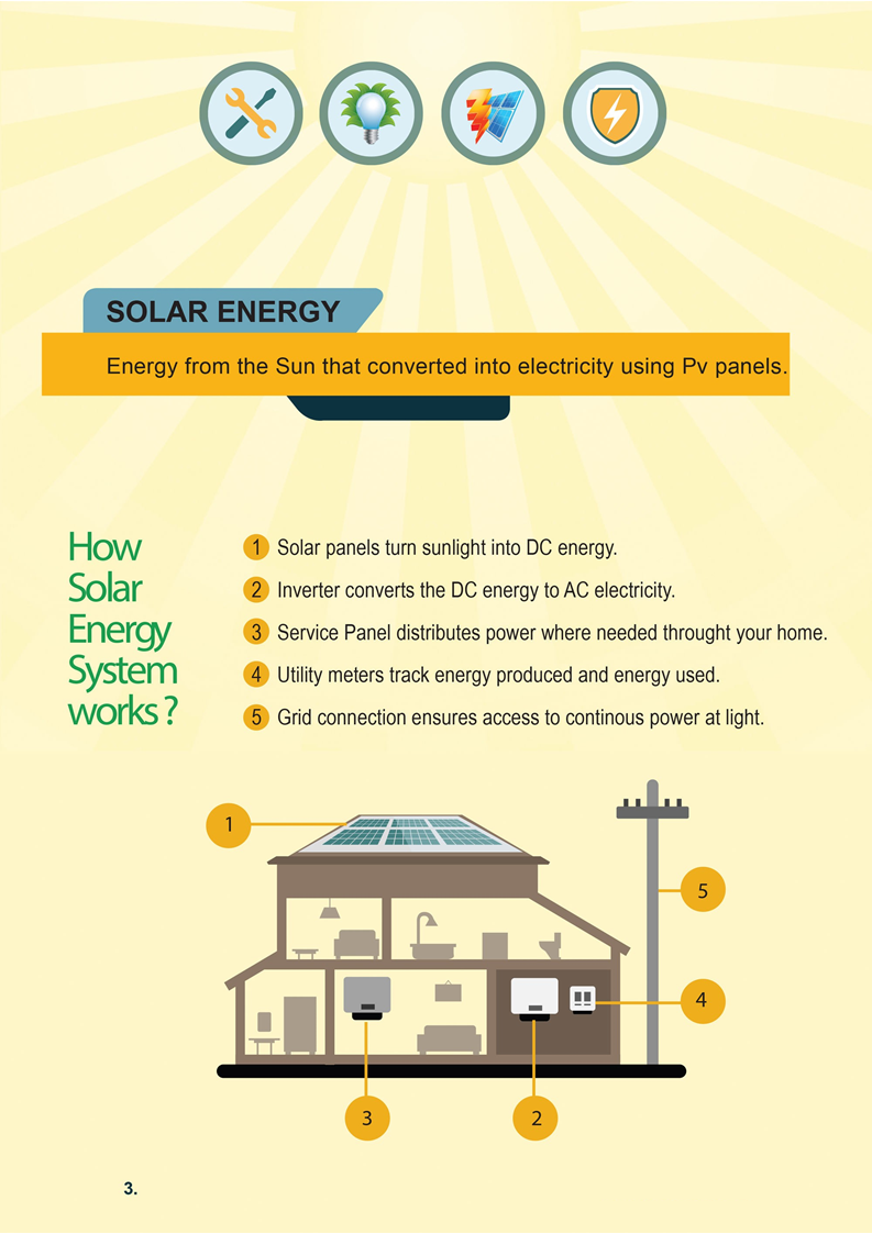 Thecredittasolarenergy