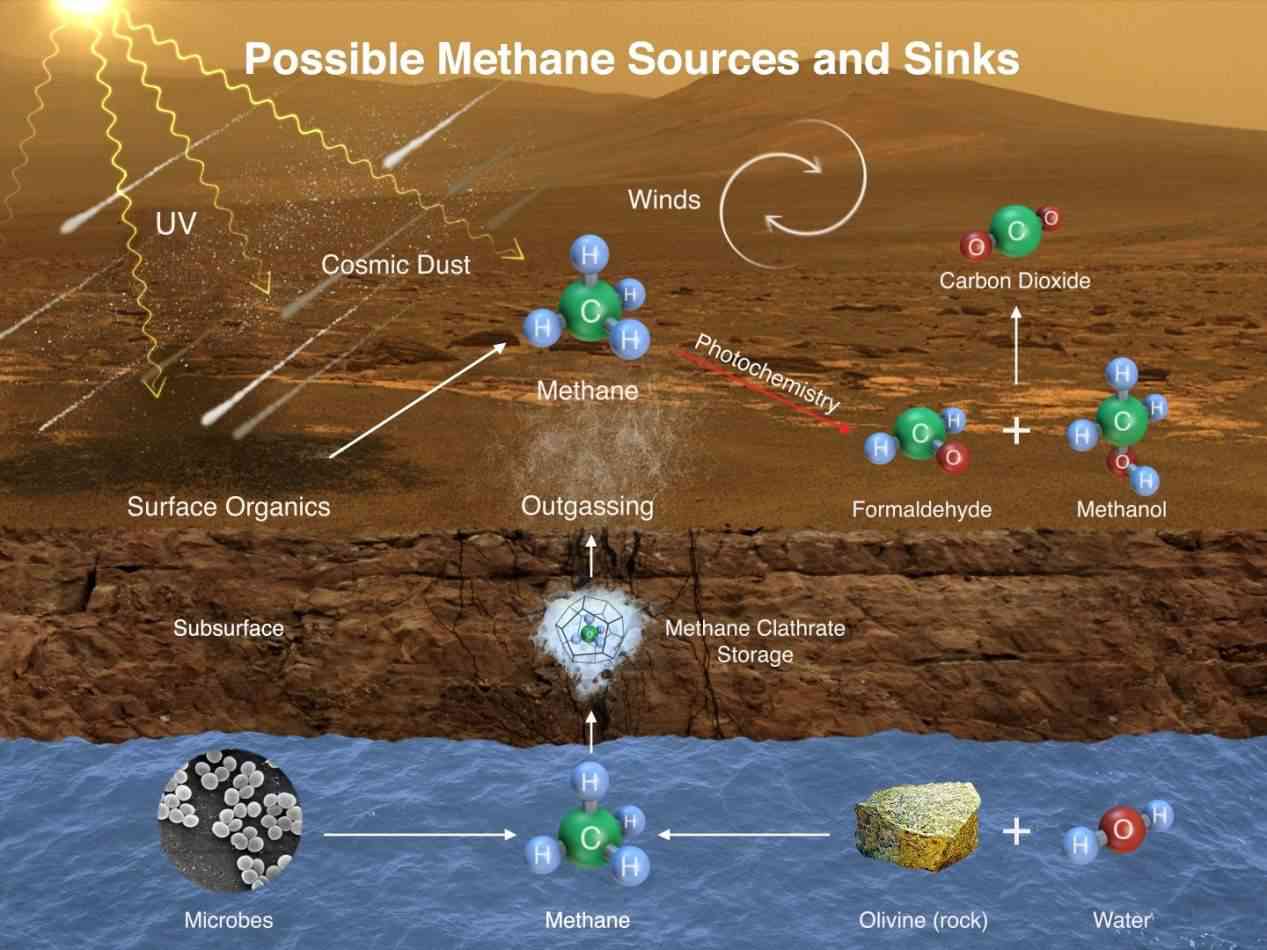 Unexpected Environmental Source of Methane Discovered - Geology In