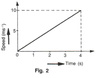 Chapter 3 Laws of Motion Class 9 Frank Physics