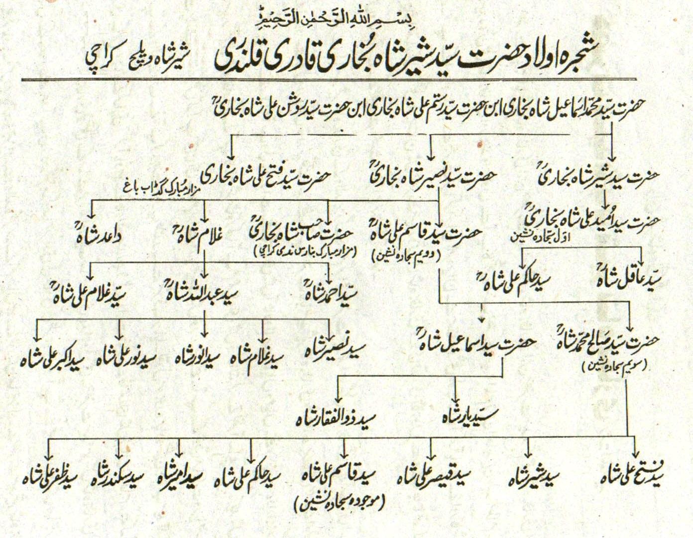 Sufis and Saints of South Asia