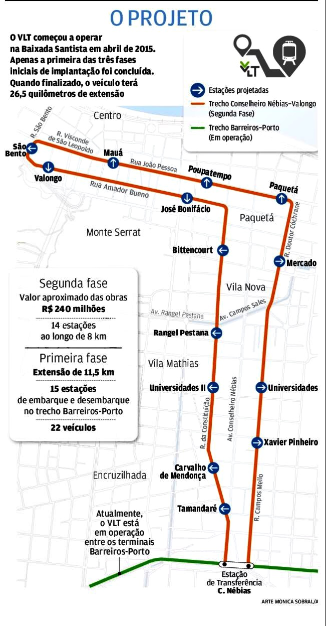 Litoralbus: Ampliação do VLT em Santos