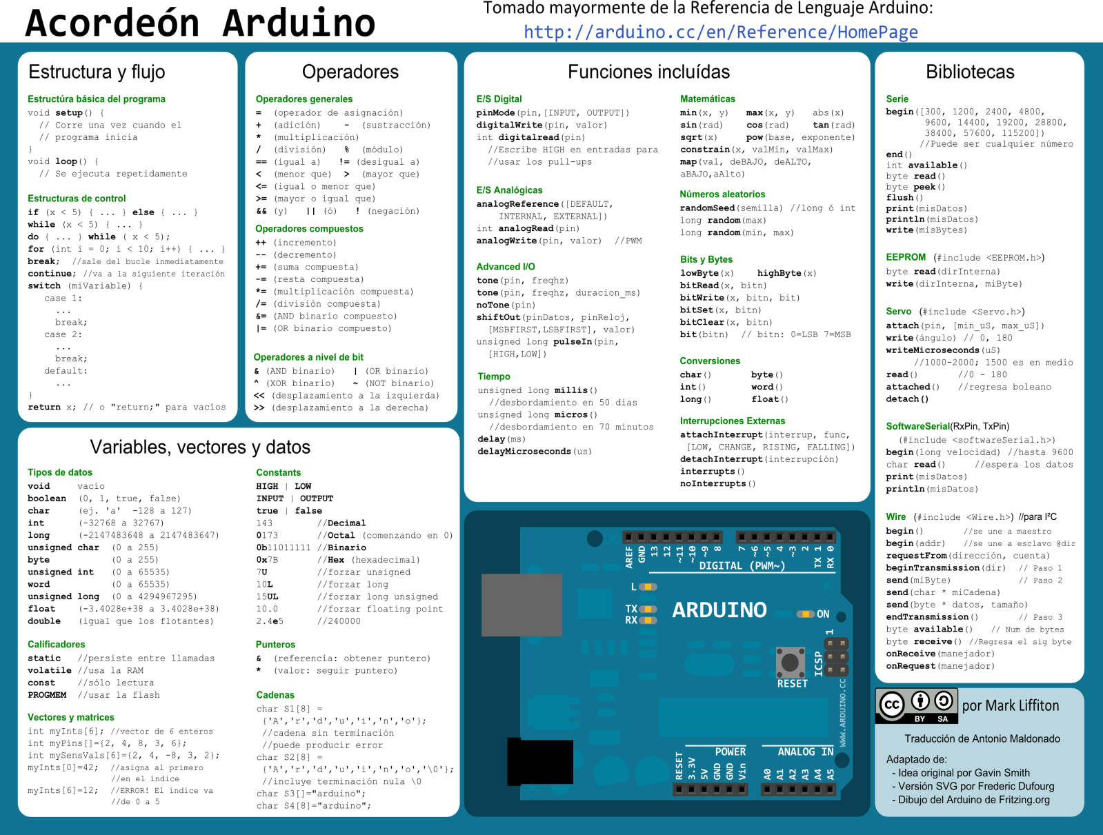 Tecnología -E.S.O. e Ingeniería -Bachillerato: Arduino