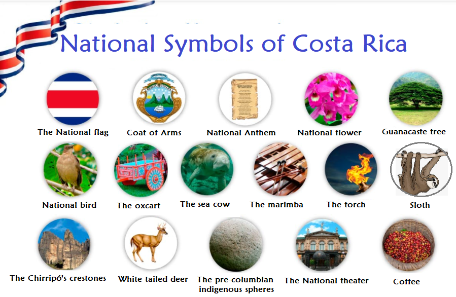 200 years of Independence in Costa Rica-5th-6th grades