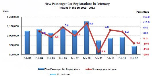 Mish's Global Economic Trend Analysis: Carmageddon: European New Car ...