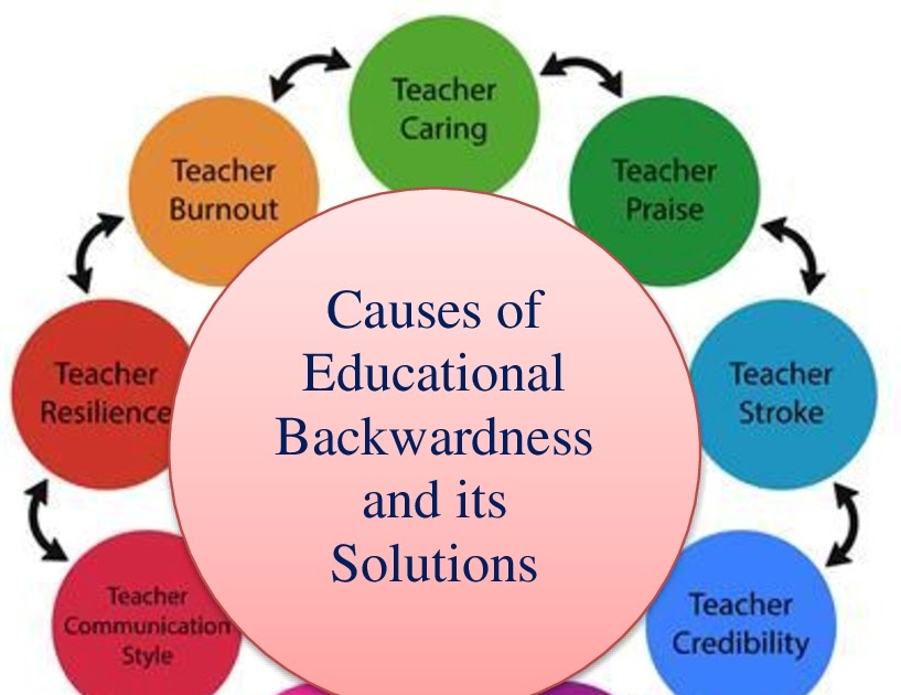 Effective and Creative Lesson Plans ! For Teachers By Teacher: Causes ...