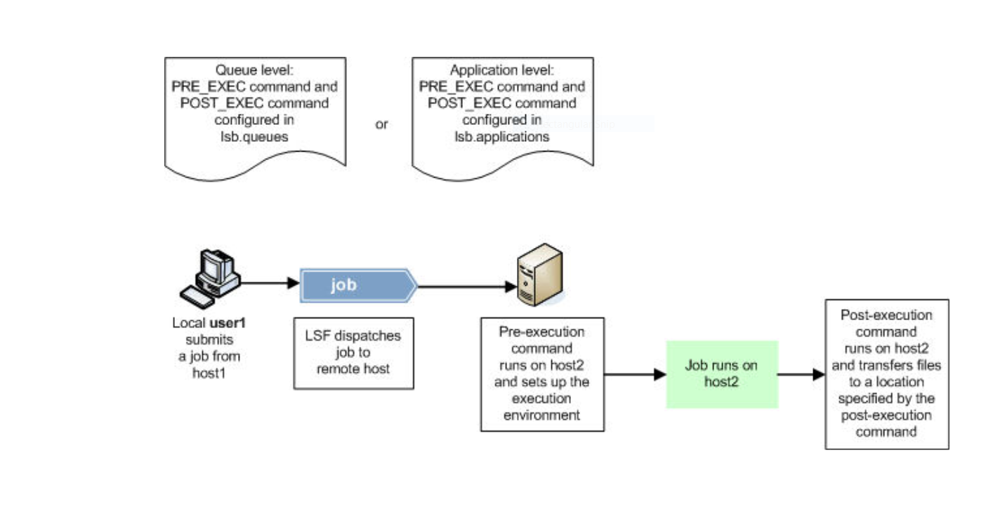 LINUX & HPC : Advanced Large Scale Computing at a Glance !: Enable PRE ...