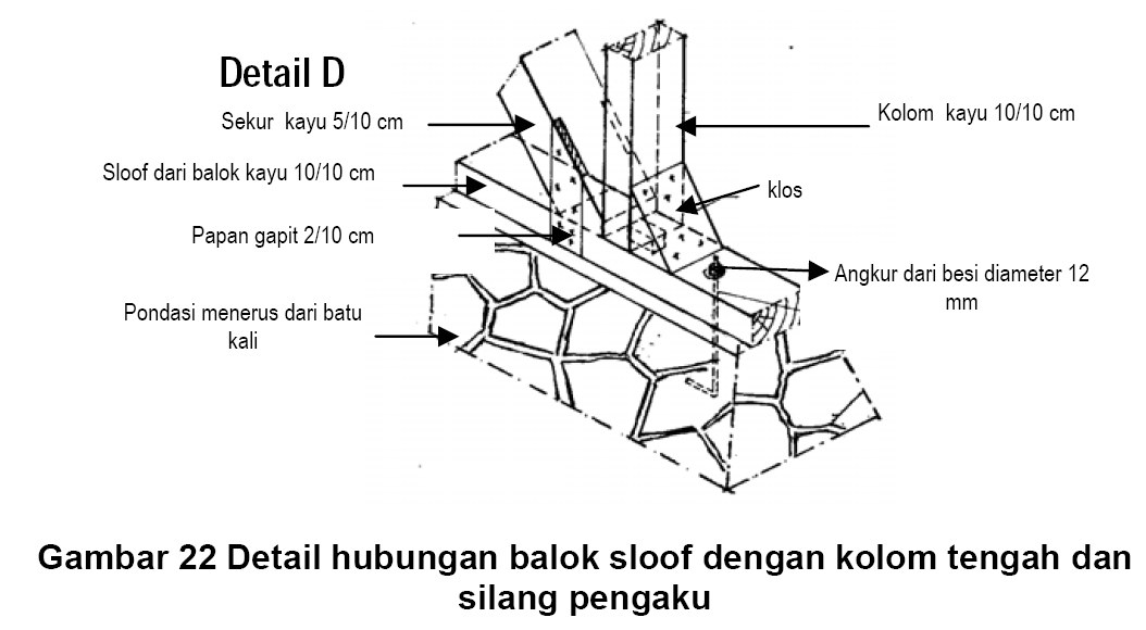 Fadli: Konstruksi Kuda-kuda