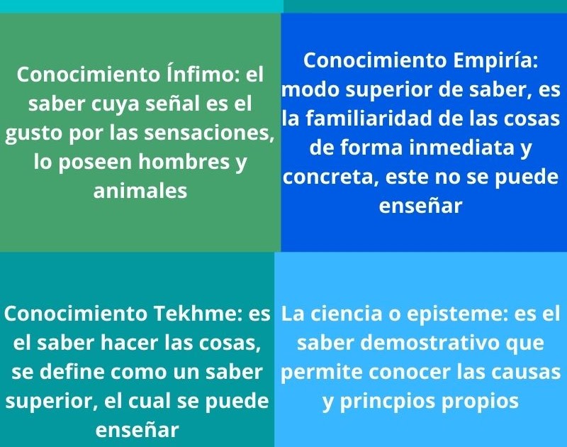 CONSTRUCCIÓN DEL CONOCIMIENTO: TIPOS DE CONOCIMIENTO