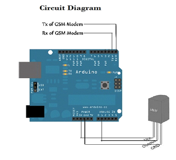 Welcome !: Wireless Temperature Sensor With Arduino UNO and SIM900D ...