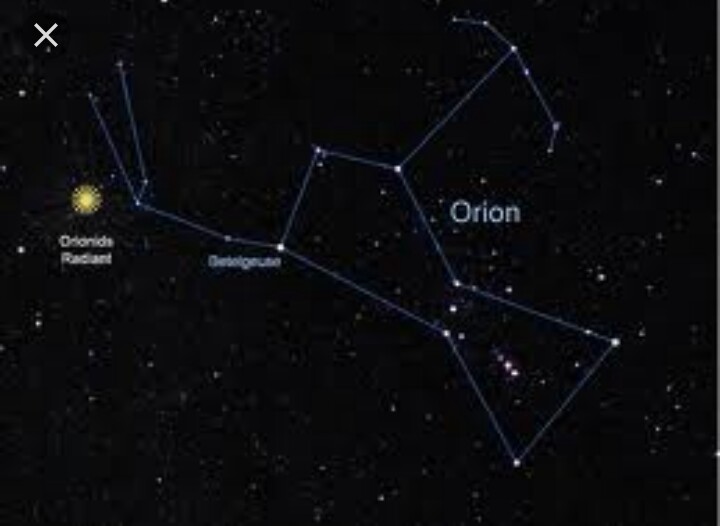 Pelajari tentang buruj tahun 6!