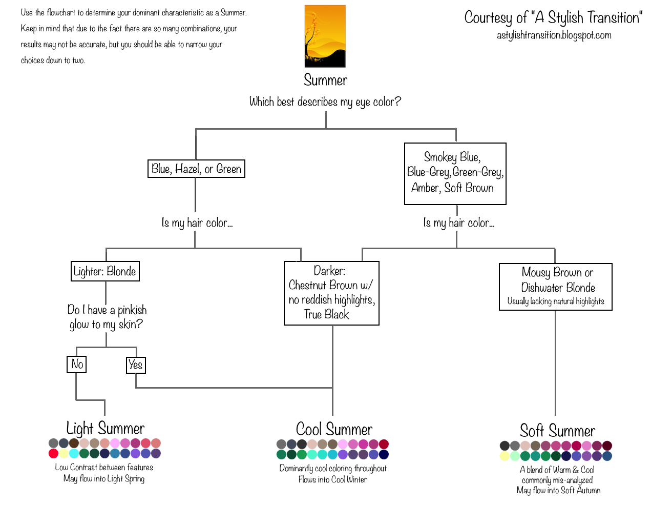 A Stylish Transition: Finding Your Color Season - Part 2