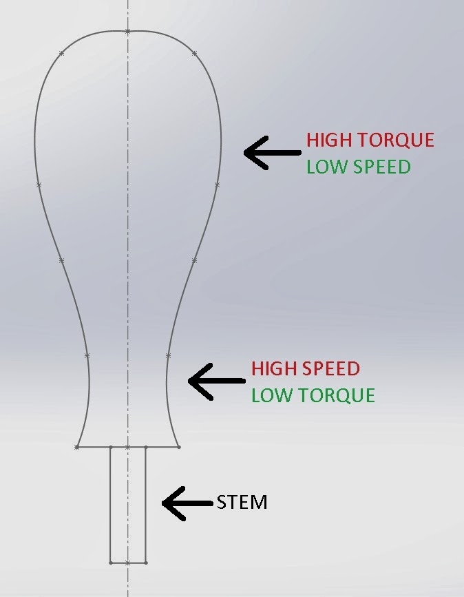 Better Nerf By Science: The Works Guide: Elite Rayven