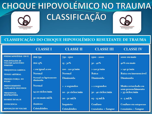 Viver Enfermagem em Cuidados Intensivos: CLASSIFICAÇÃO DO CHOQUE ...