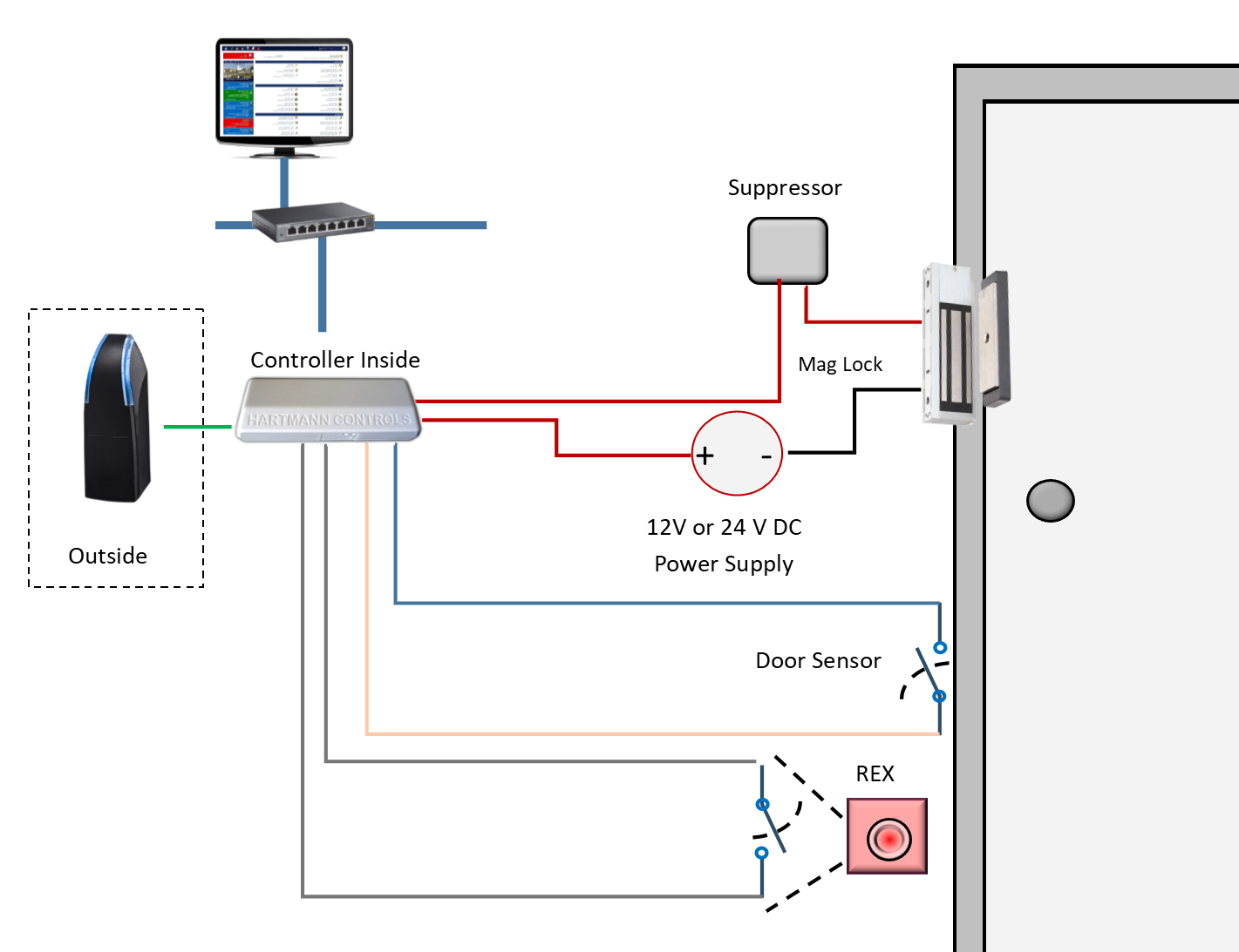 Kintronics - IP Surveillance and Security System Technology Made Easy ...