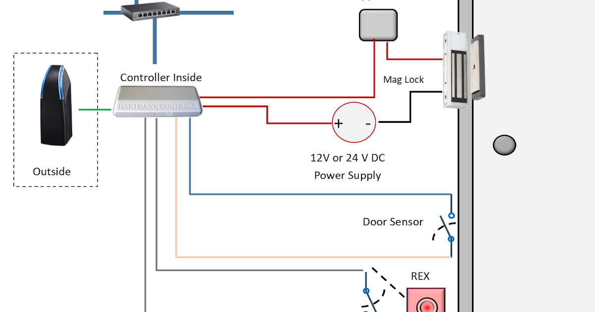 Kintronics - IP Surveillance and Security System Technology Made Easy: How to Wire Your Door ...