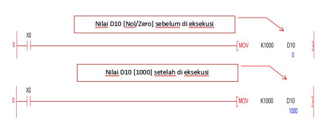 Fungsi MOV Pada PLC ~ Belajar PLC/Private PLC/TrainningOnline