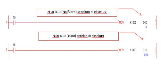 Fungsi MOV Pada PLC ~ Belajar PLC/Private PLC/TrainningOnline