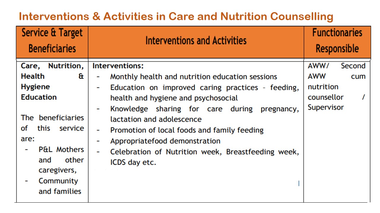 The Family physician : Components & Interventions of ICDS Scheme