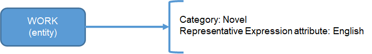 IFLA Library Reference Model (LRM)
