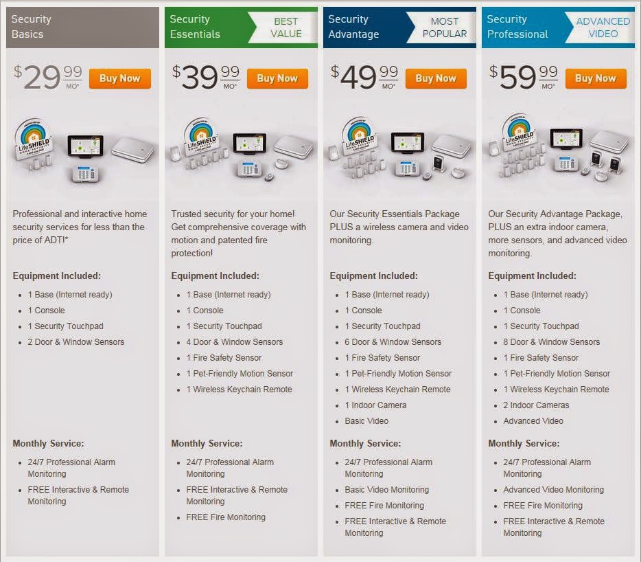 Lifeshield home security system