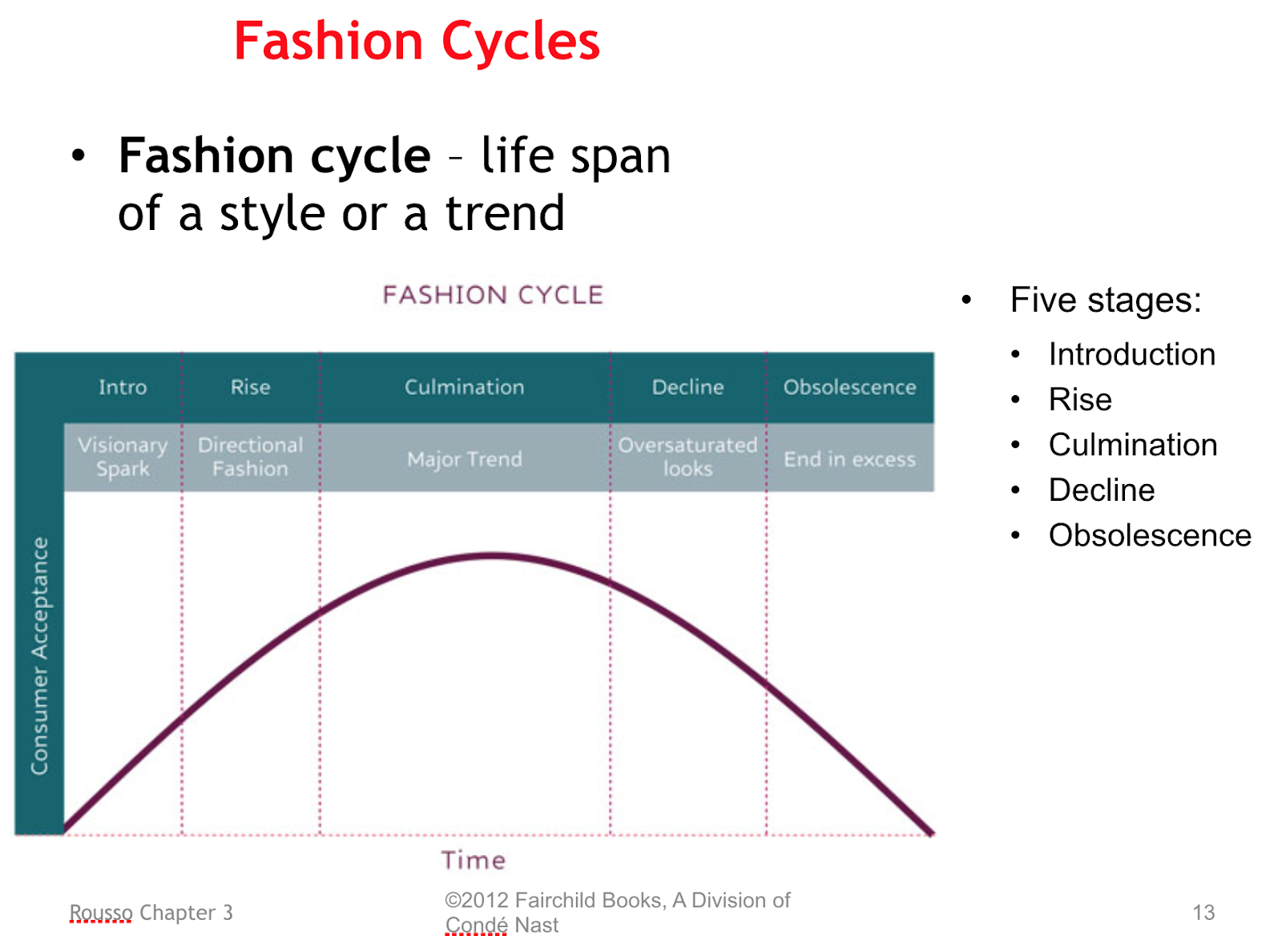 behind the leopard glasses: obsolescence ends in excess. the fashion ...