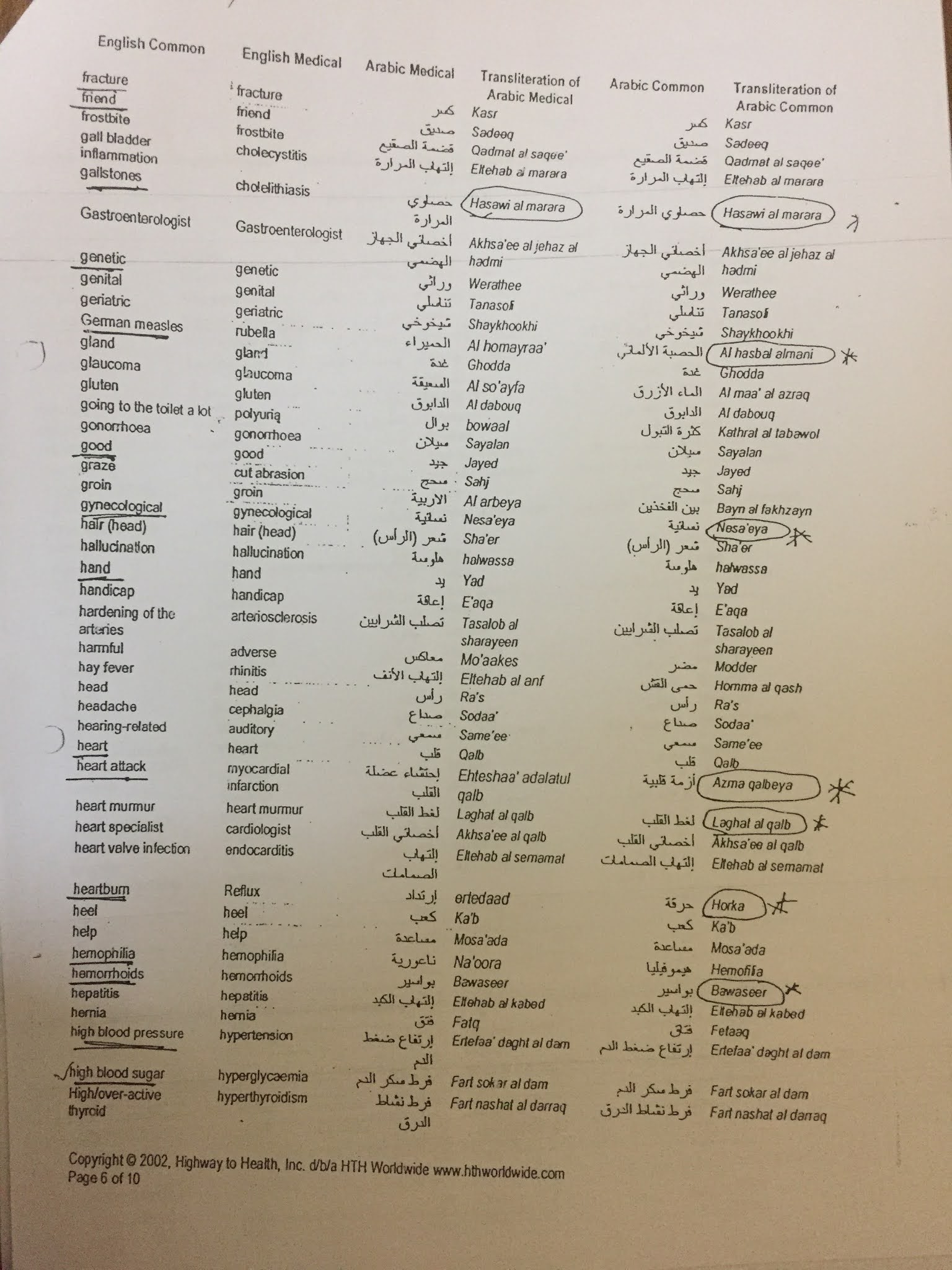 common medical terms and words in Arabic ,for medical practitioners