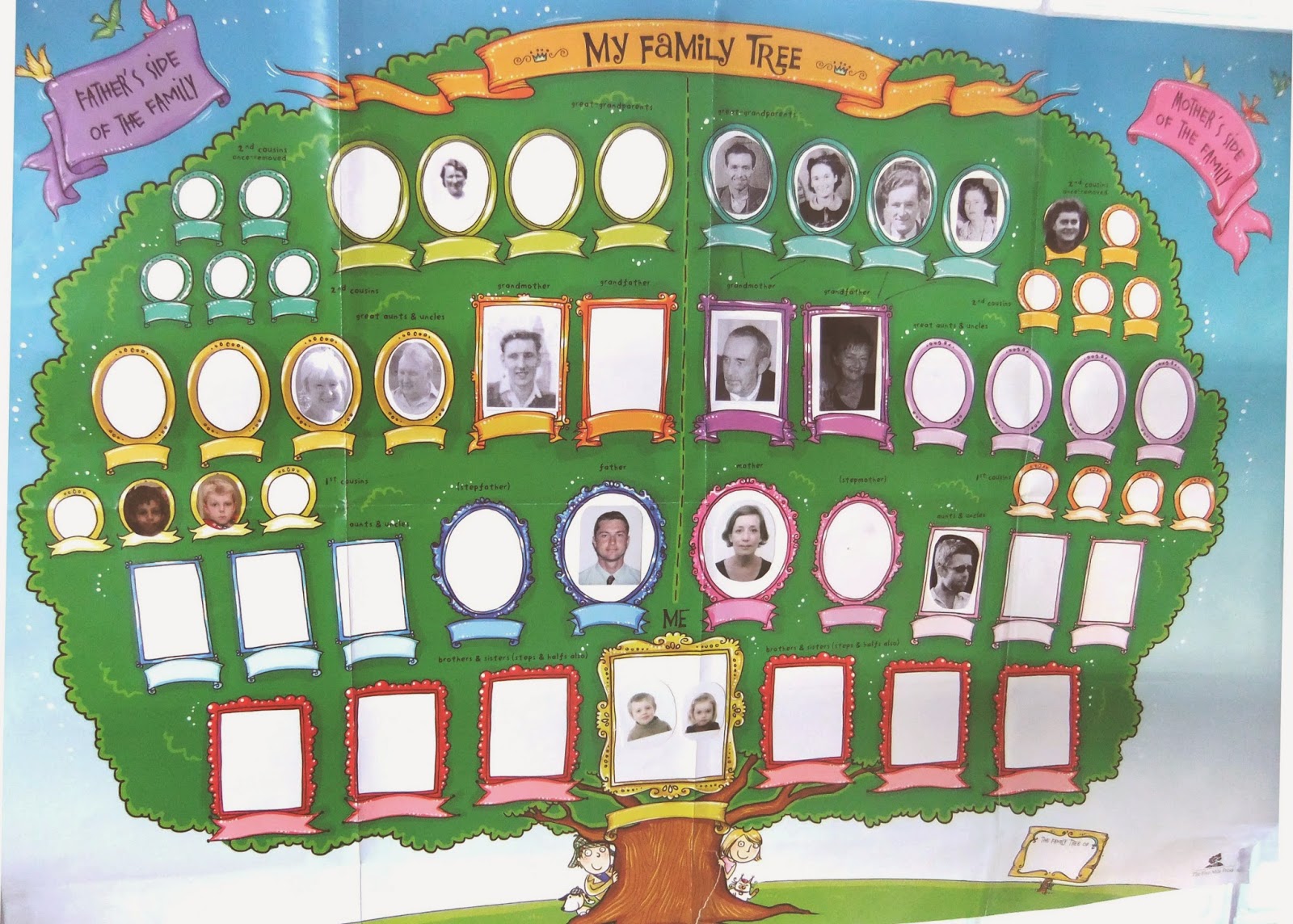 Family Tree and Genealogy Picture website - familytreepicture: family ...